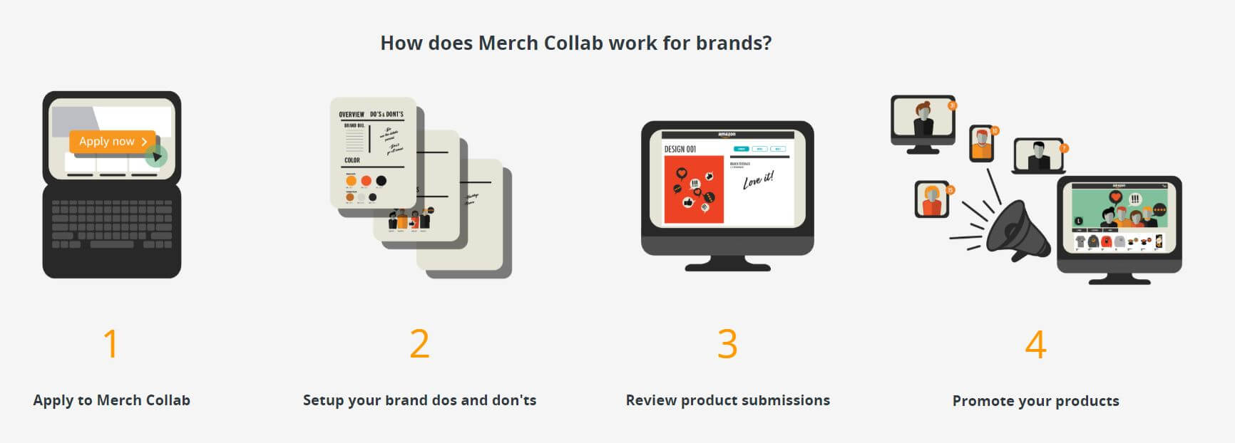 Merch Collab: el nuevo negocio de Amazon en el que todos ganan - BeBlog